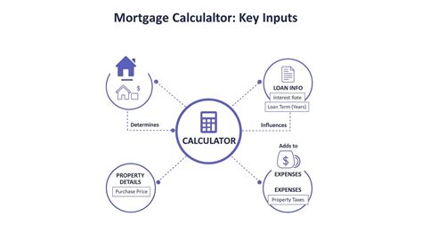 Blog Rental Property Calculator Master Your Real Estate