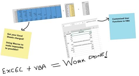 Design Up To 5 User Defined Functions In Excel By Vaibgarg Fiverr