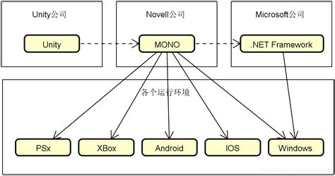 【unity】unity 跨平台及编译过程unity编译 Csdn博客