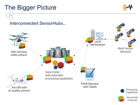 Software Development Team Leader Opensensorhub