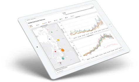 Tableau Consultancy Services I MD Cloud