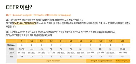 Grammar In Context 키다리영어샵 공식쇼핑몰