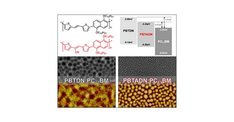 Effects Of Cyano Substituents On The Molecular Packing Structures Of