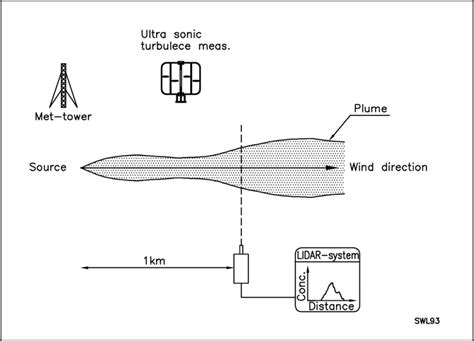 Top View Of The Typical Setup Of A Lidar Experiment Download Scientific Diagram