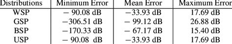 Error Comparison Of Spiral Inductor Example Download Scientific Diagram