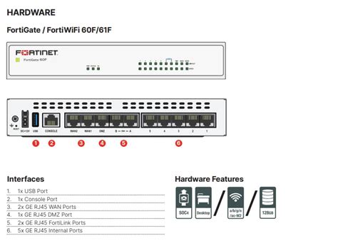 Explore The Fortigate Cloud Datasheet Your Comprehensive Guide