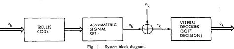 figure 1 from trellis coding with asymmetric modulations semantic scholar