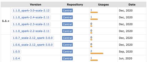 Malformed Jars And Non Standard Naming · Issue 353 · Awslabsdeequ · Github