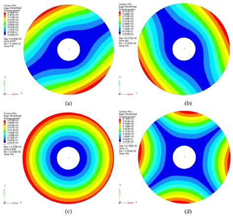 modal analysis results of the high speed and heavy duty brake disc a