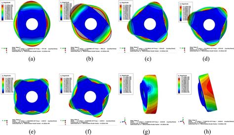 The First Eight Order Modals Of Model A Modal B Modal C Download Scientific