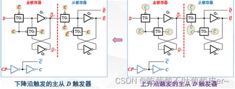 数字电子技术之锁存器和触发器数字电子技术子锁存器和触发器 Csdn博客