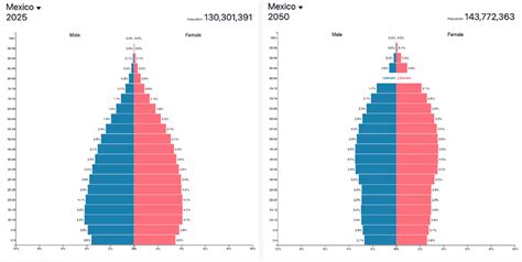 1 Introduction Developing An Agenda For Population Aging And Social