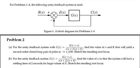 Solved For Problems 1 4 The Following Unity Feedback System