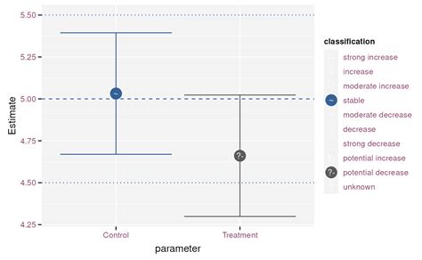 Visualising Effects • Effectclass