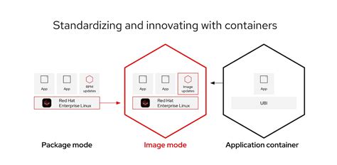 Red Hat Enterprise Linux 10 新特性全面解读 系统极客