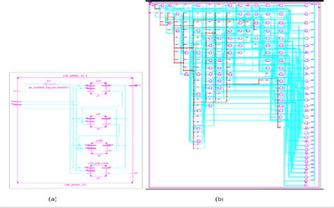 figure 1 from optimal performance analysis of carry skip adder on fpga
