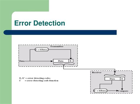 PPT The Data Link Layer PowerPoint Presentation Free Download ID 754338