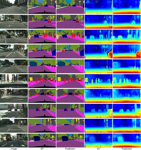 Figure 1 From Semi Supervised Multi Task Learning For Semantic Scholar