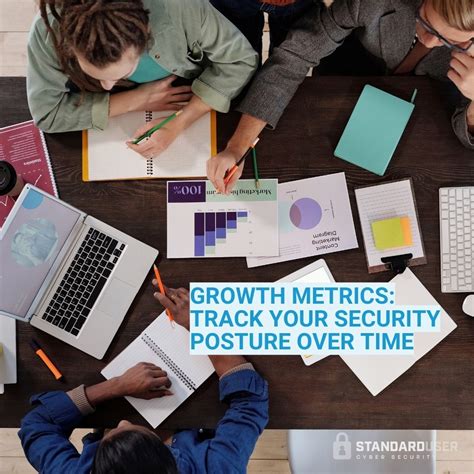 Standarduser Cyber Security On Linkedin Secdevops Cybersecurity