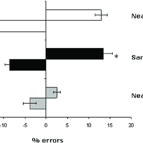 Experiment 2 Semantic Distance Judgment Task Mean Leftward And