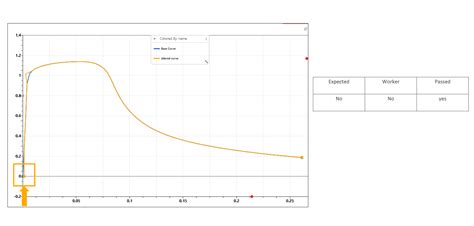 curve verify — d3view workflows documentation documentation