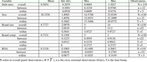Descriptive Summary Statistics Download Scientific Diagram