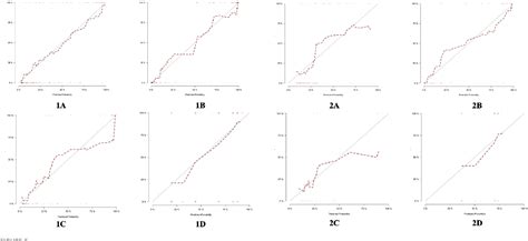 Figure 1 From Multi Parametric Mri Based Radiomics For Preoperative