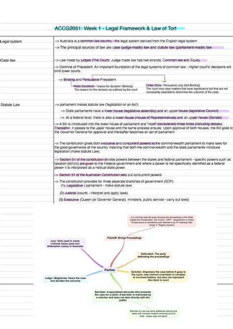 Week Summary Of Week Content ACCG MQ Studocu