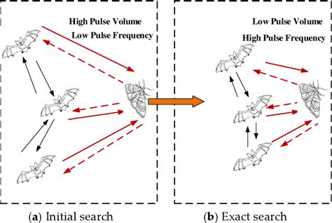 Figure 1 From A Monocular Vision Obstacle Avoidance Method Applied To Indoor Tracking Robot