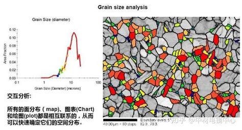电子背散射衍射分析技术（ebsd）应用 知乎