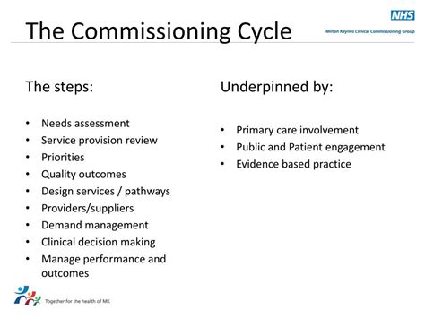 Ppt The Commissioning Cycle Powerpoint Presentation Free Download Id 3268078