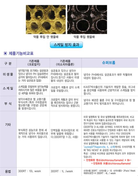 공조기필터com 프리필터미디엄필터헤파필터닥트청소냉각탑설치및 보수