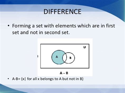 Set Data Structure