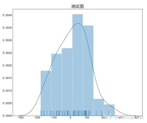 matplotlib 和seaborn用matplotlib和seaborn做数据可视化 知乎