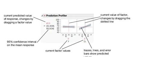 Using Prediction Profiling To Maximize Model Proficiency Part 1 Jmp