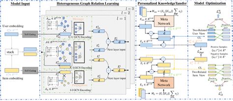 230300995 Heterogeneous Graph Contrastive Learning For Recommendation
