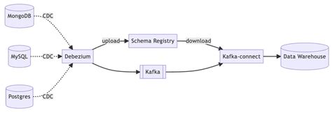 Generating Avro Schemas From Go Types DEV Community