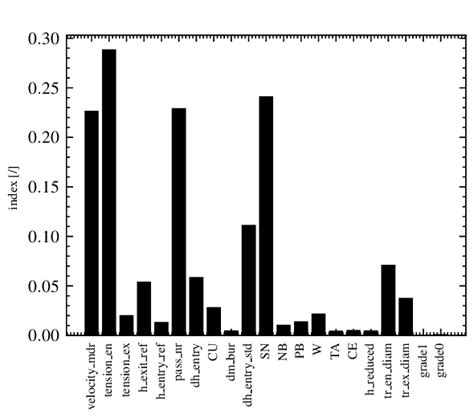 Model 1 Feature Sobol Sensitivity Analysis Totaleffect Index The Download Scientific Diagram