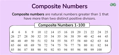 Composite Numbers Prime And Composite Numbers Worksheets