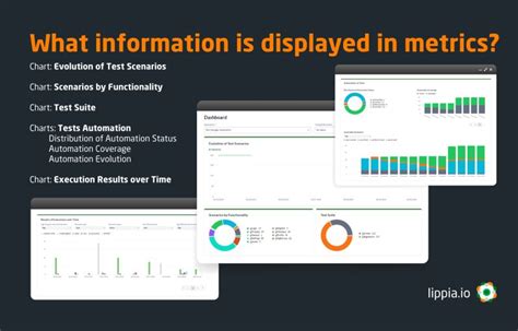 Lippia Test Manager Scenarios By Functionality Lippia Posted On The Topic Linkedin