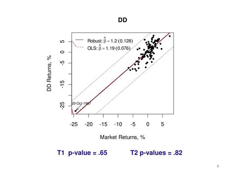 Ppt Tests For Robust Versus Least Squares Factor Model Fits