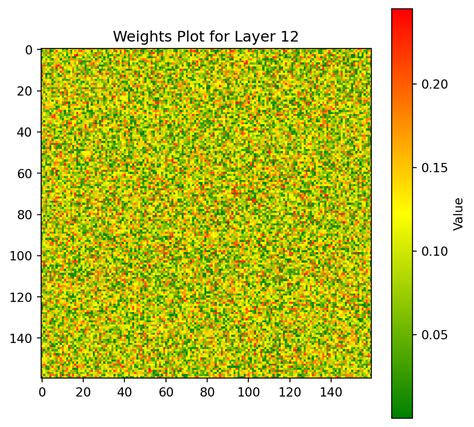 51 Explainable Ai With Spotpython And Pytorch Hyperparameter Tuning