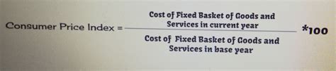 What Is Consumer Price Index How CPI In India Works Site Title