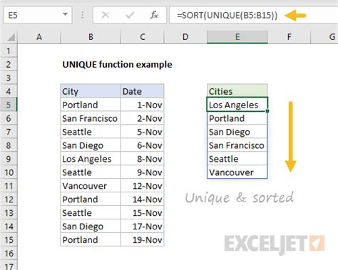 Dynamic Array Formulas In Excel Artofit