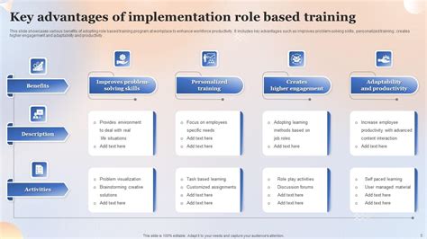 role based training powerpoint ppt template bundles ppt powerpoint