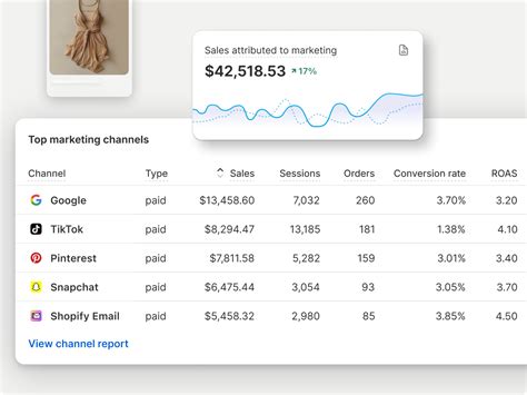 shopify analytics and reporting dashboards shopify