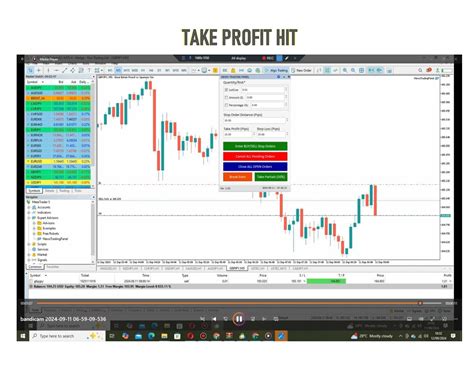 Advanced News Trading Panel Buy Trading Utility For Metatrader 5
