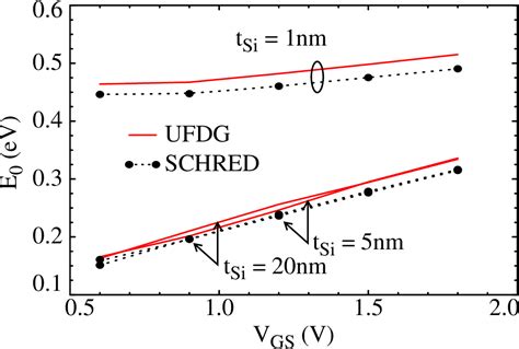 Ekv Mosfet Model Semantic Scholar