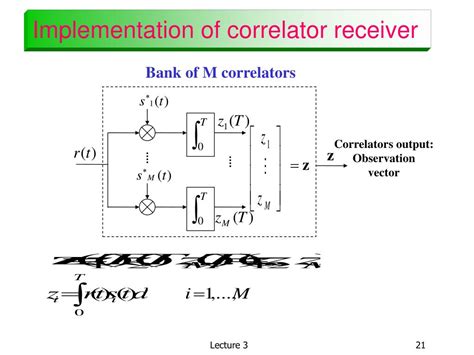 Ppt Digital Communication I Modulation And Coding Course Powerpoint Presentation Id1448863