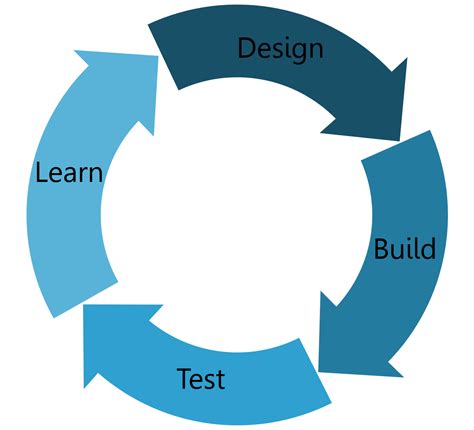 Utbye Technion Israel Utbye Technion Israel